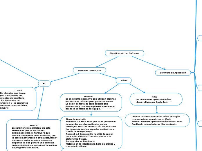 Clasificación del Software - Mind Map
